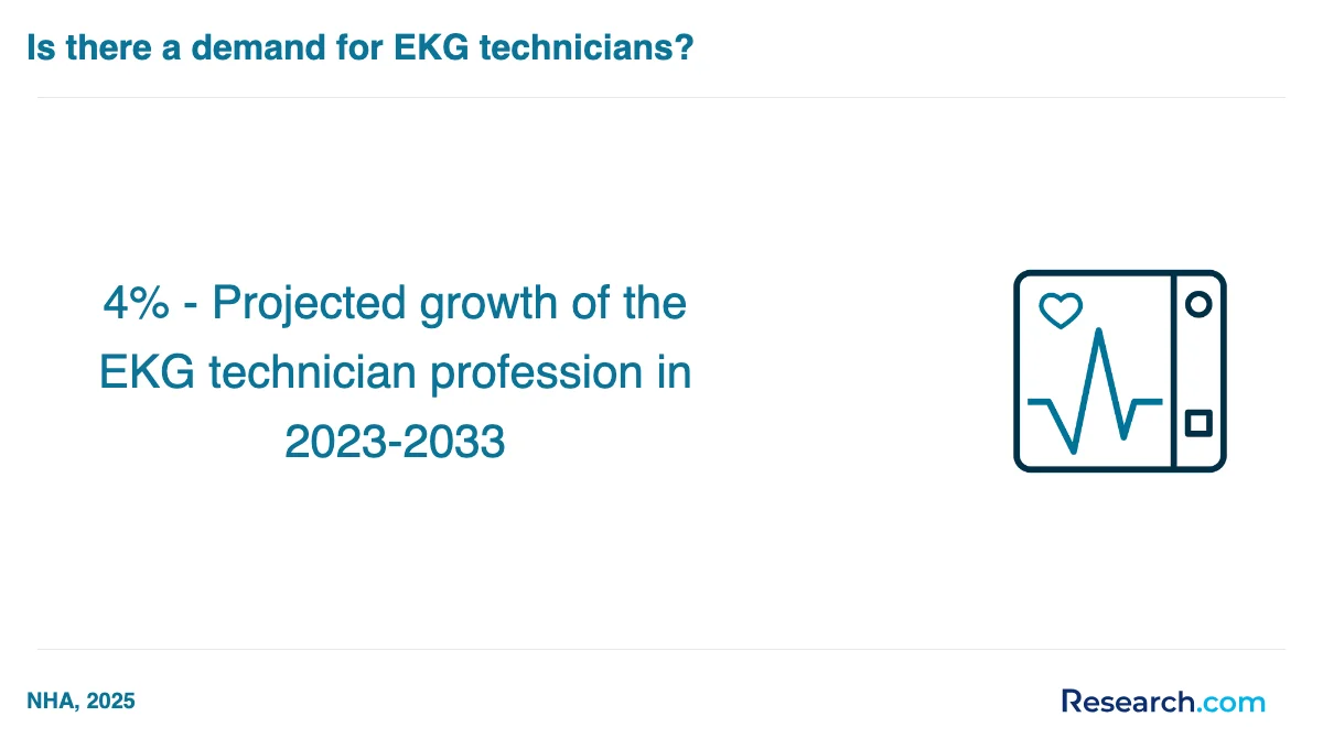 Most Affordable EKG Technician Schools & Training - Budget-Friendly EKG ...