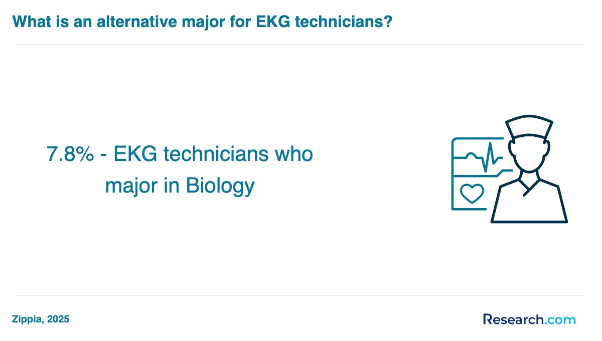 Best EKG Technician Training Programs & Trade Schools - Top EKG Tech ...