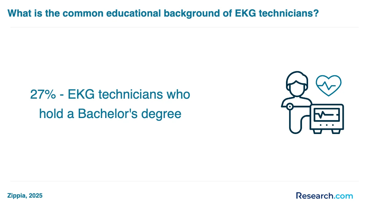 Most Affordable EKG Technician Schools & Training - Budget-Friendly EKG ...