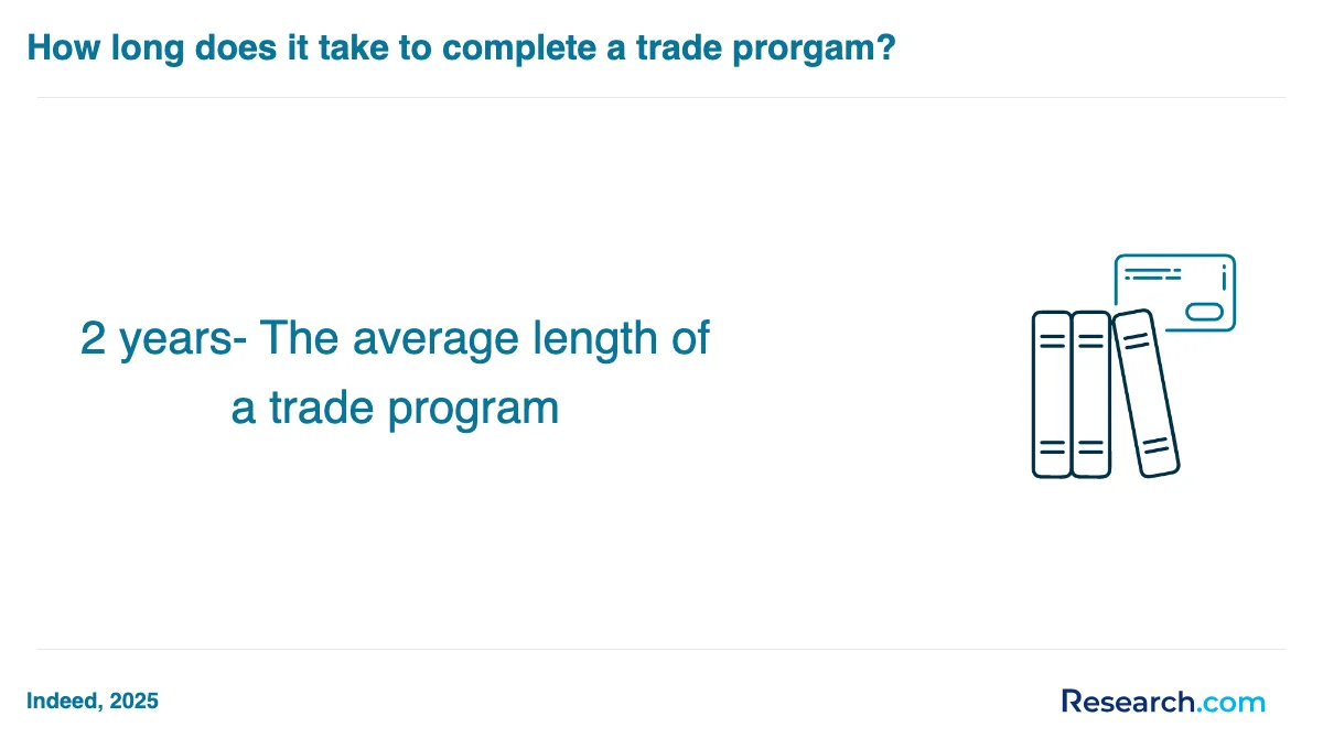 Best Trade School & Training Programs - Leading Certification Courses ...