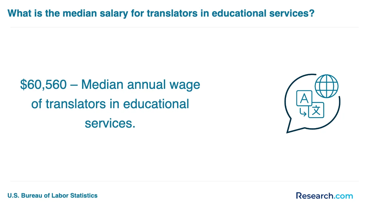 Best Translator Training Programs & Trade Schools - Top Translation ...