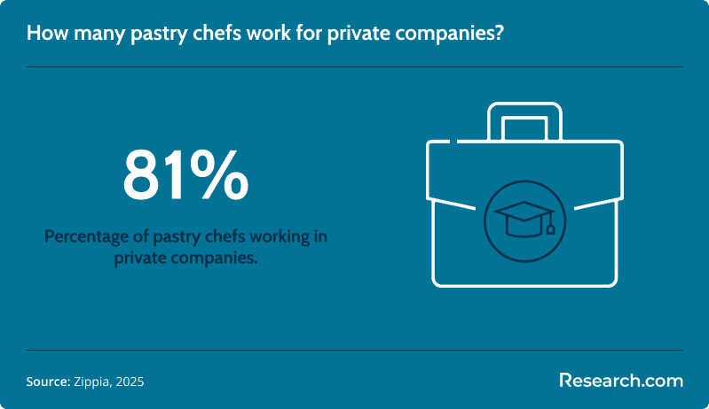2026 Most Affordable Online Baking and Pastry Arts Trade Schools ...