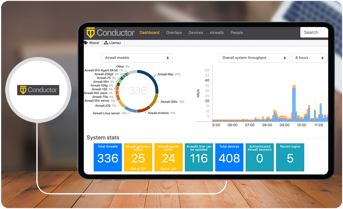 Best Content Marketing Software for 2025 | Research.com