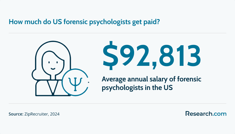 Forensic Psychology Careers: 2025 Guide to Career Paths, Job Outlook ...