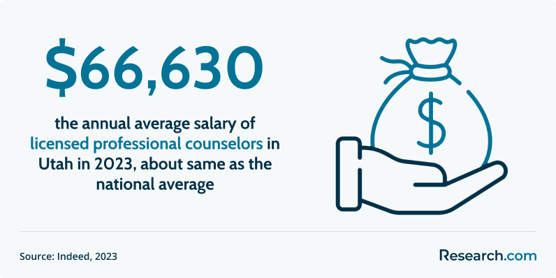 How to Become a Licensed Counselor (LPC) in Utah in 2024 | Research.com