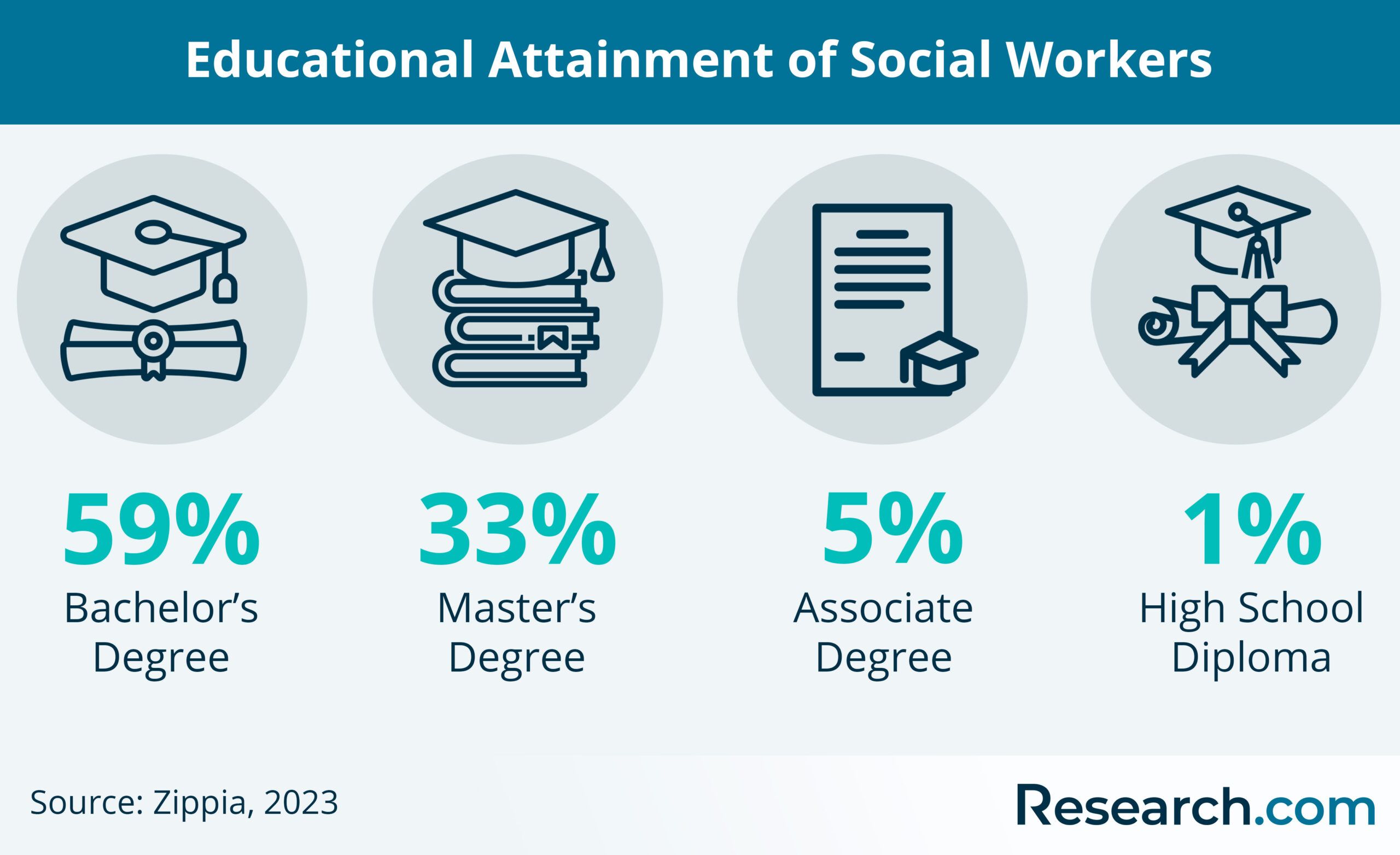2026 Macro Social Work Careers Guide To Career Paths Options Salary 2026 Macro Social Work Careers Guide To Career Paths Options Salary