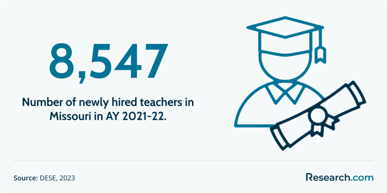 How to Become a Teacher in Missouri – What Degree Do You Need to Be a ...
