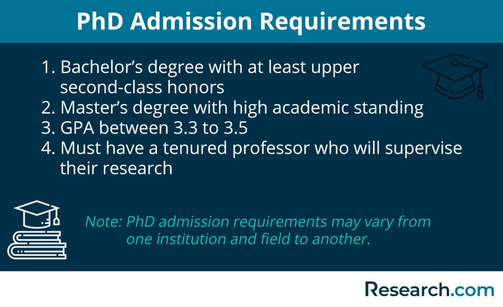PhD Degrees in 2024: Definition, Application Requirements, and Key ...