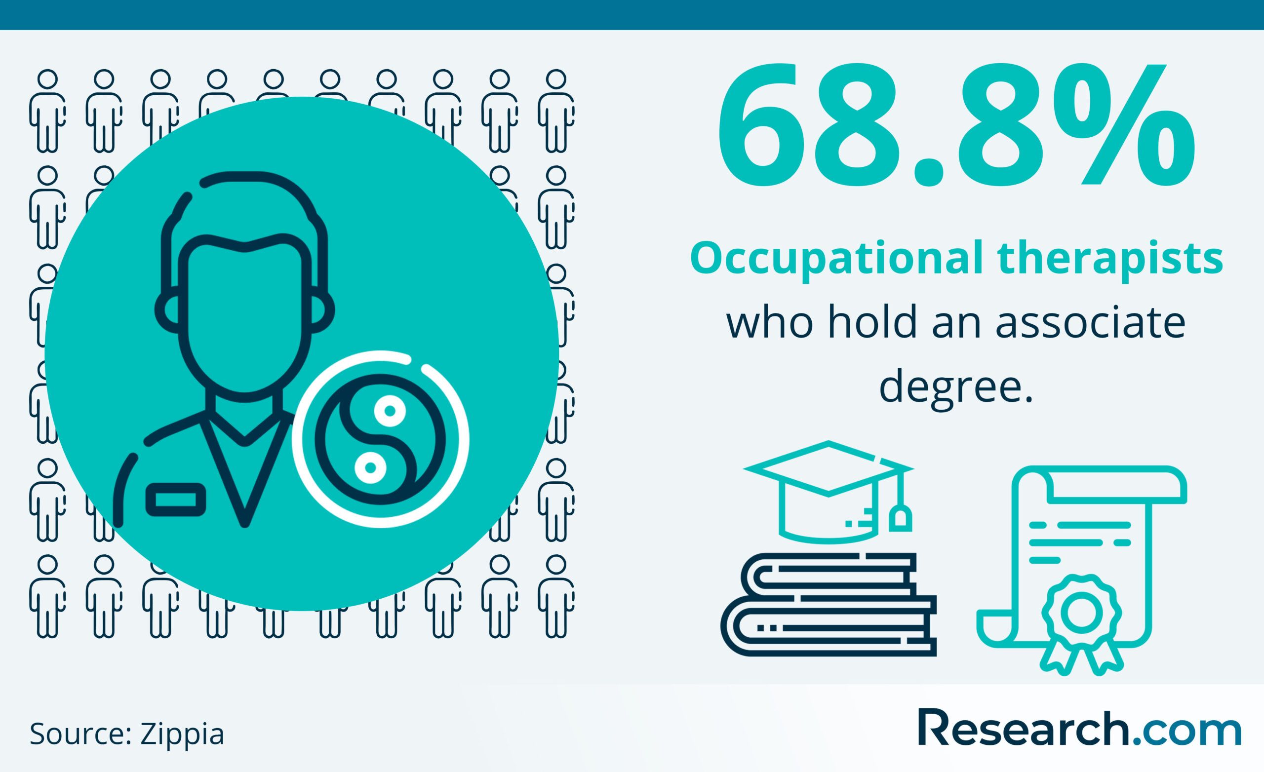 25 Quick Online Degrees that Pay Well & Their Job Outlook in 2024 ...