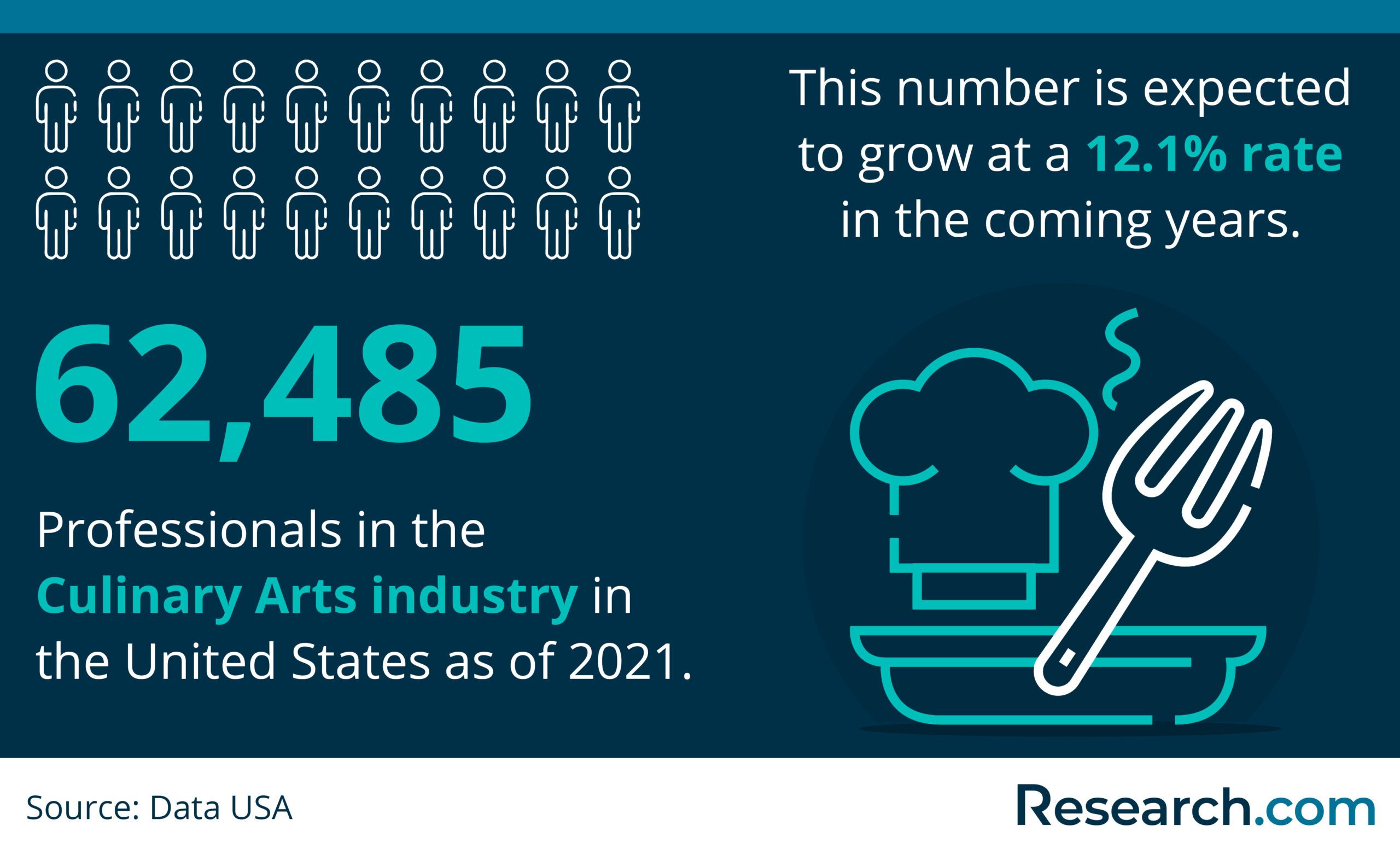 25 Quick Online Degrees that Pay Well & Their Job Outlook in 2024 ...