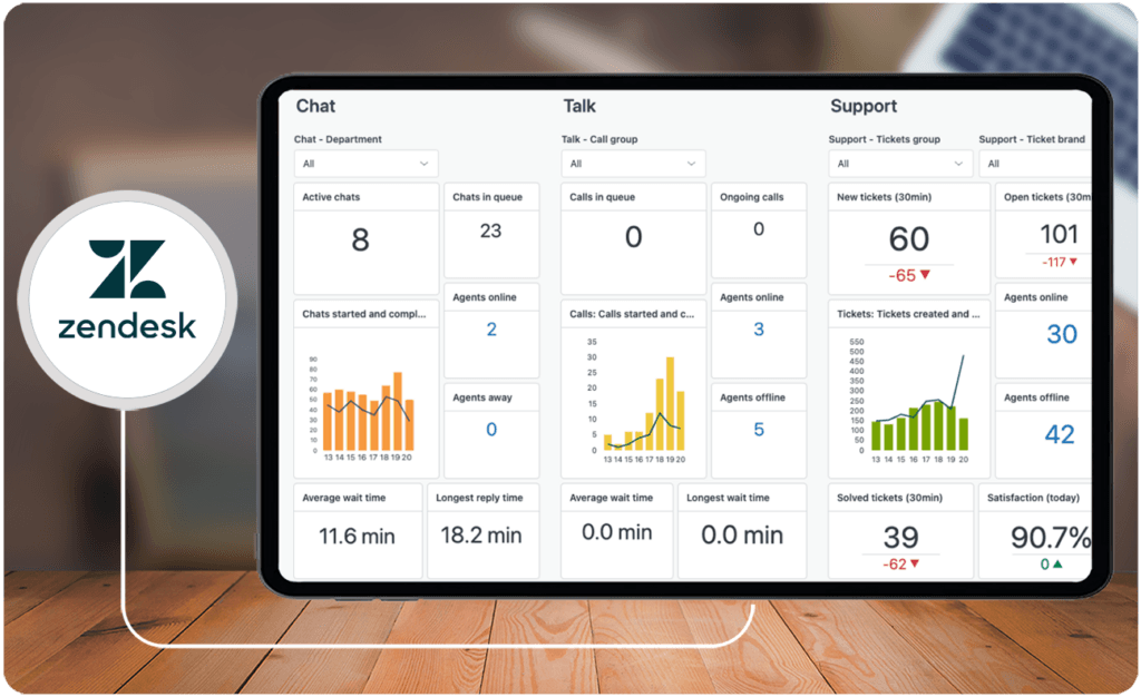 Best Complaint Management Software for 2025 | Research.com