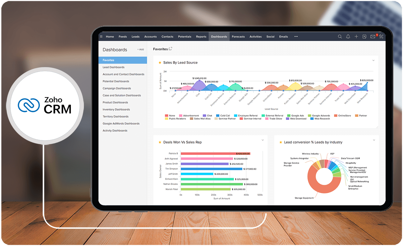 Salesforce Sales Cloud Vs Zoho CRM 2026 Comparison Research Salesforce Sales Cloud Vs Zoho CRM 2026 Comparison Research