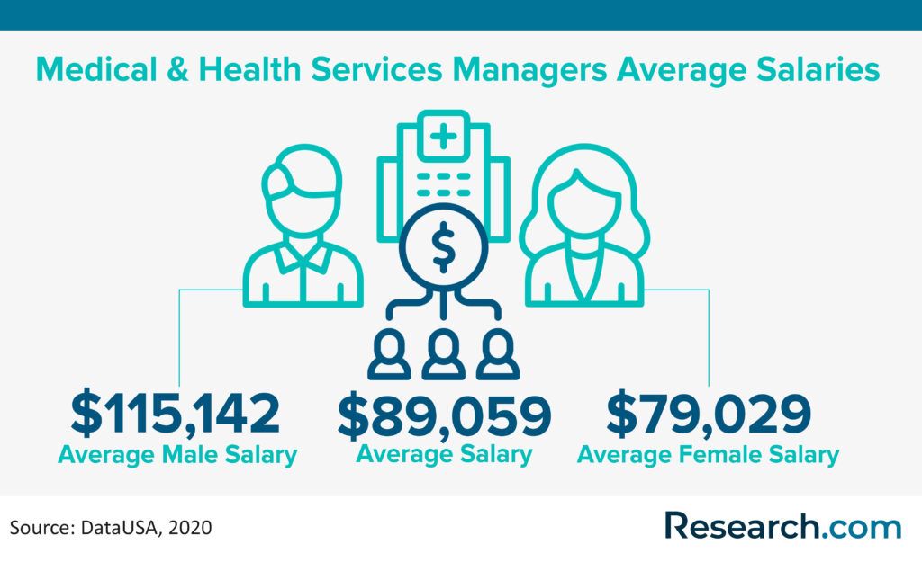 What Types of Jobs Are Available with an MBA in Healthcare Management ...