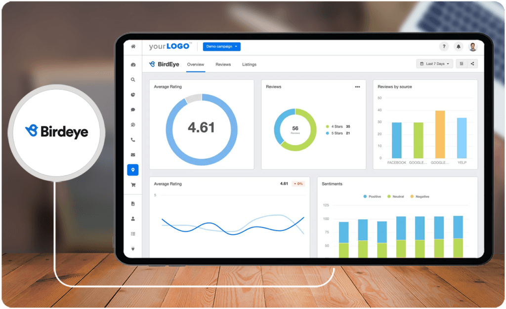 Best Online Reputation Management Software for 2025 | Research.com