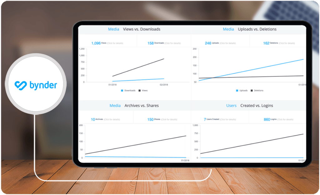 Best Digital Asset Management Software for 2025 | Research.com