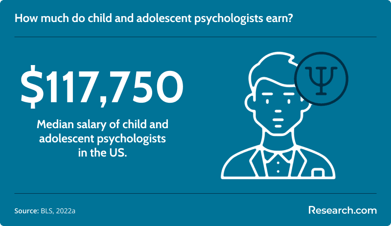 2026 Child And Adolescent Psychology Careers Guide To Career Paths 2026 Child And Adolescent Psychology Careers Guide To Career Paths