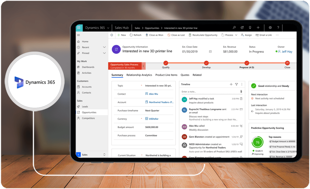 Dynamics 365 Sales vs Salesforce Sales Cloud – 2026 Comparison ...