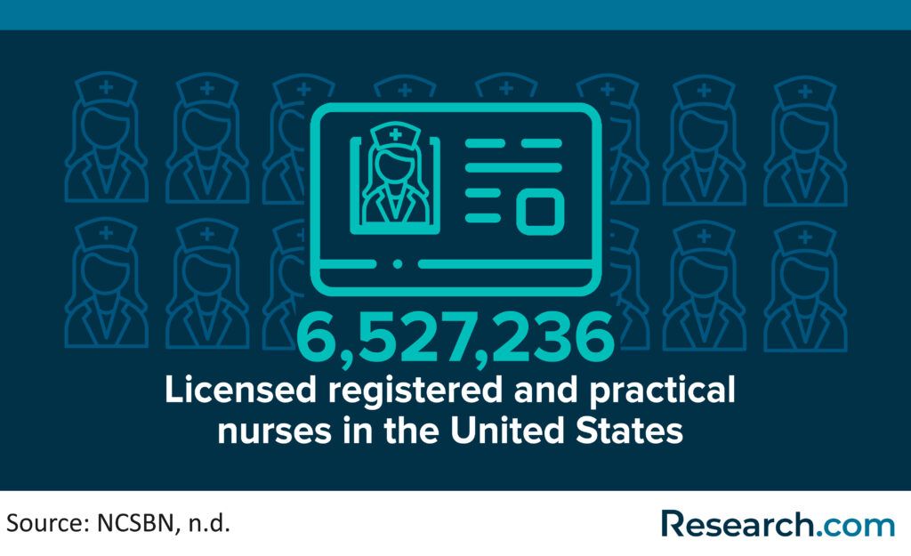 Best States to Work as a Nurse in 2024 | Research.com
