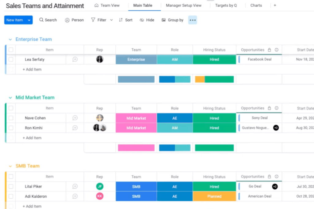 ActiveCampaign for Sales vs monday Sales CRM – 2026 Comparison ...