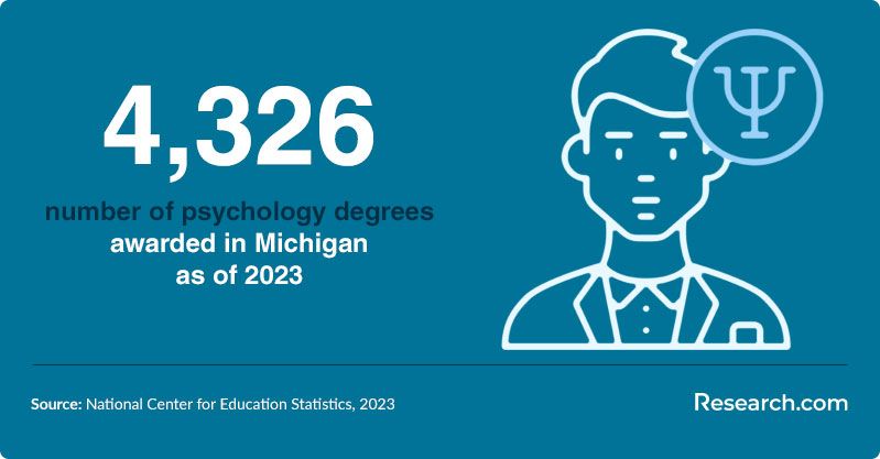 Michigan Psychology Licensure Requirements – How to Become a ...
