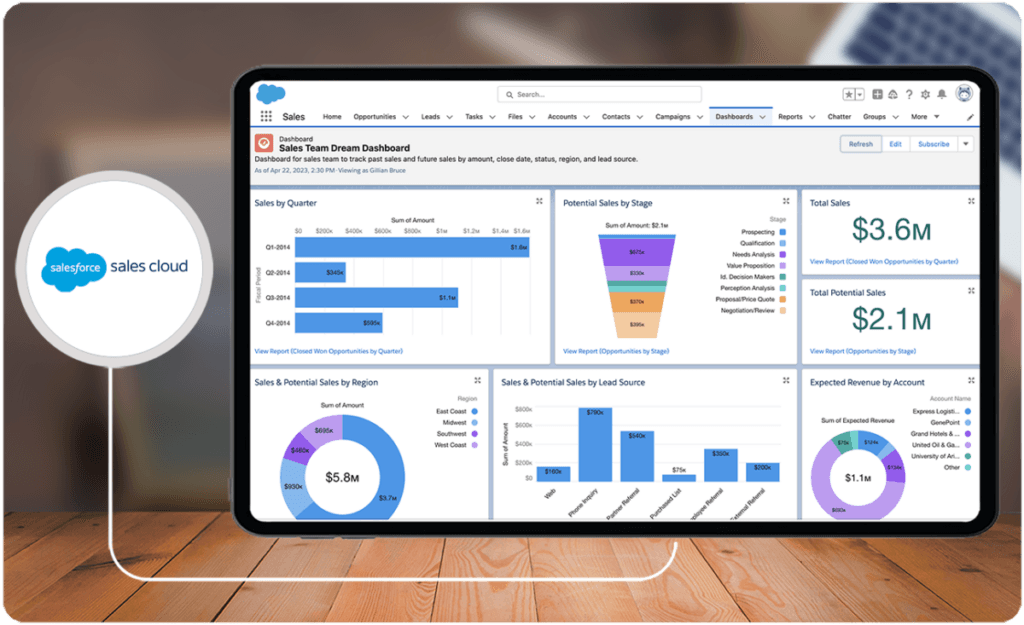 Salesforce Sales Cloud vs Zendesk Sell – 2026 Comparison | Research.com